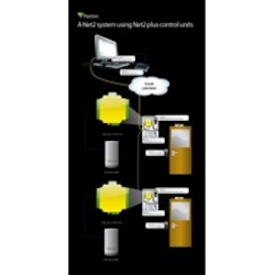 121-005-US - PAXTON ACCESS - Net2 Demo | Anixter