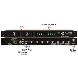 AQT8-QAM/IP - BLONDER TONGUE - 6281 - | Anixter