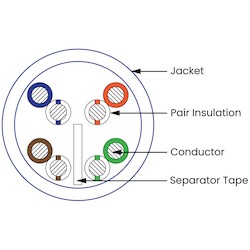 L6PBL1BX - LIBERTY CABLE - Category 6 | Anixter