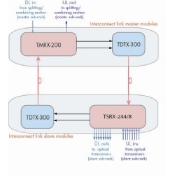TIL-US1-HL/1 - COMMSCOPE ANDREW SOLUTIONS - | Anixter